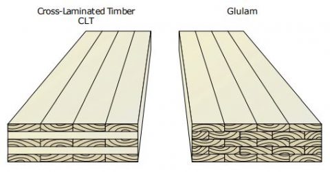 Mass Timber | Emerald Inc.